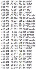 11.8. Convert Profiles on Plan View