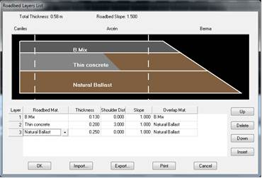 Roadbed Layer Measurements Report
