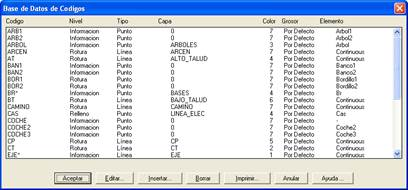 Base de Datos de Códigos