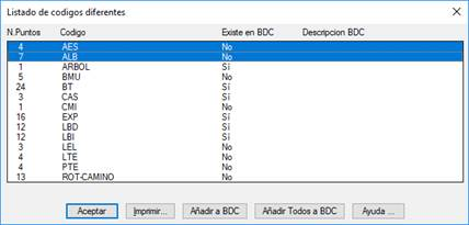 Listado de Códigos Diferentes