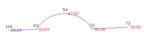 Break Lines by Closest Point