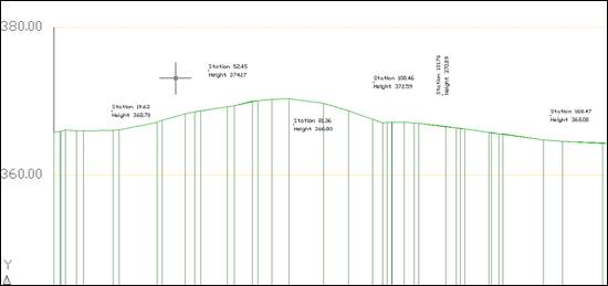 Draw Station and Elevation in Profile