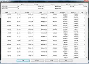 Setting Out Points with Respect to an Alignment