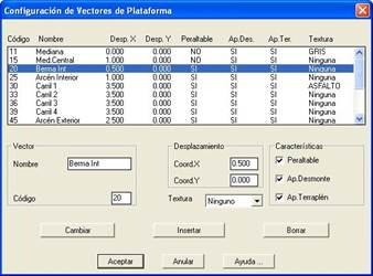 12.1.1. Definición de Vectores de Plataforma