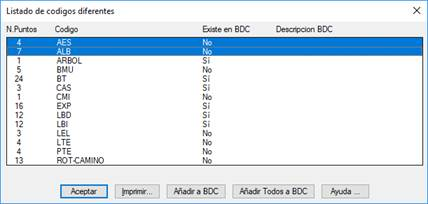 2.48. Listado de Códigos Diferentes