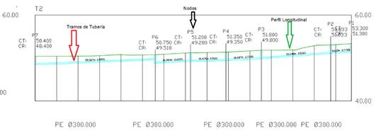 Drawing Profile of Pipe